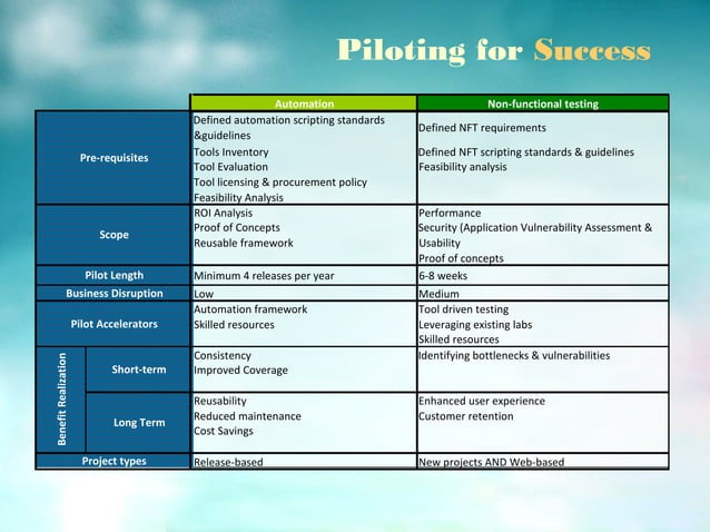 kalyanasundaram,Gopi_tcoepresentation | PPT