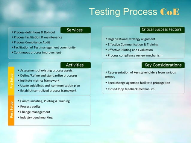 kalyanasundaram,Gopi_tcoepresentation | PPT