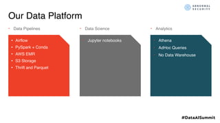 Migrating Your Data Platform At a High Growth Startup | PDF