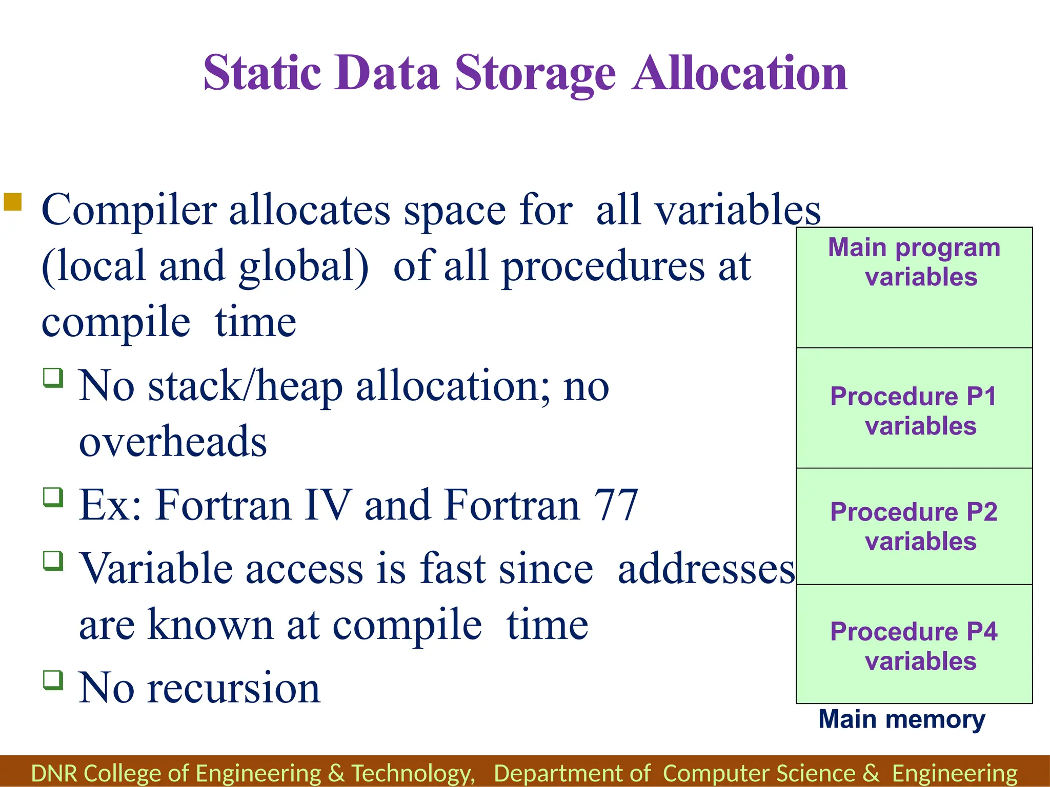 iii-ii cd nCompiler design UNIT-V-1.pptx