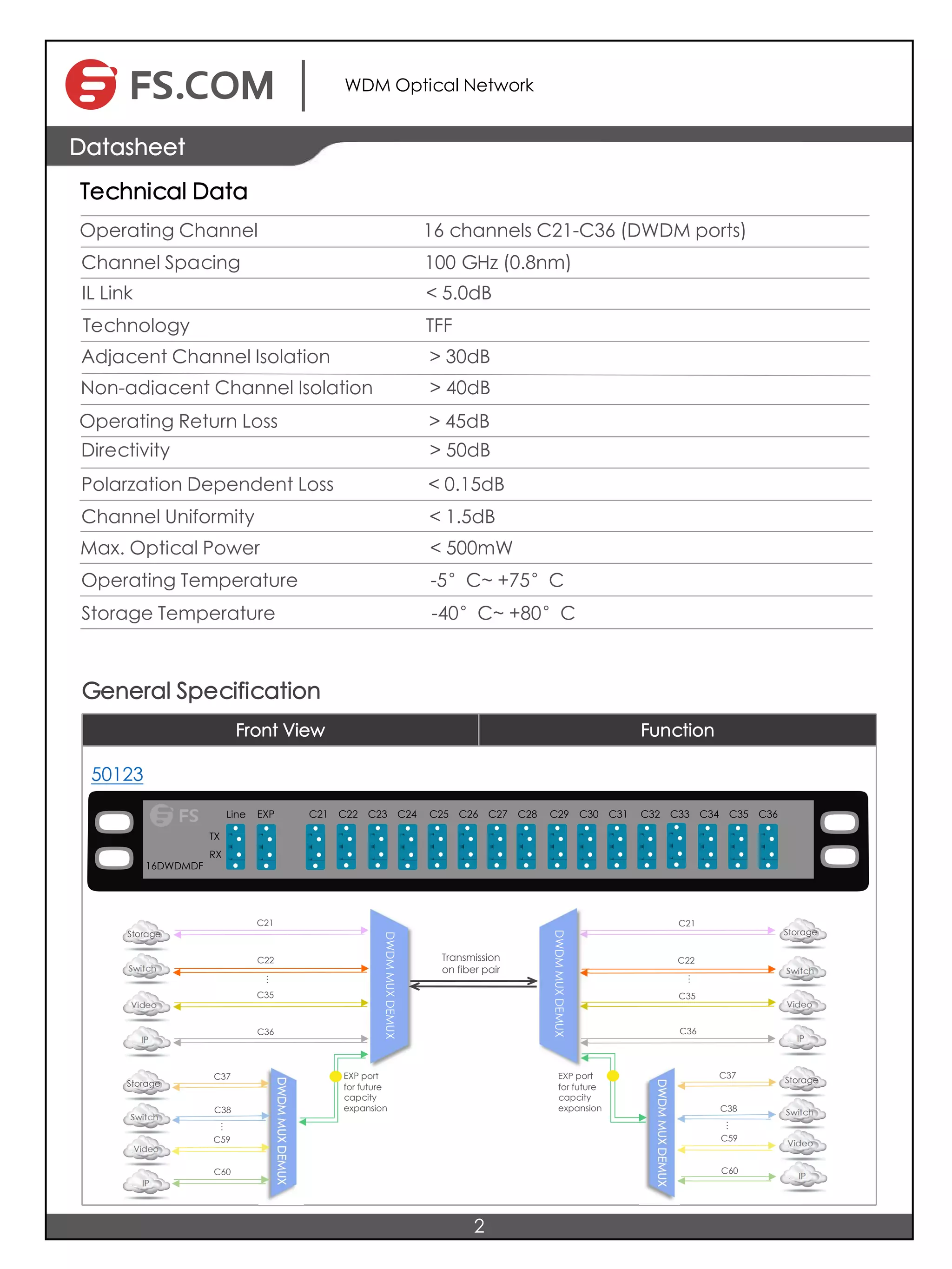 16 Channels C21-C36 Dual Fiber DWDM Mux Demux | PDF