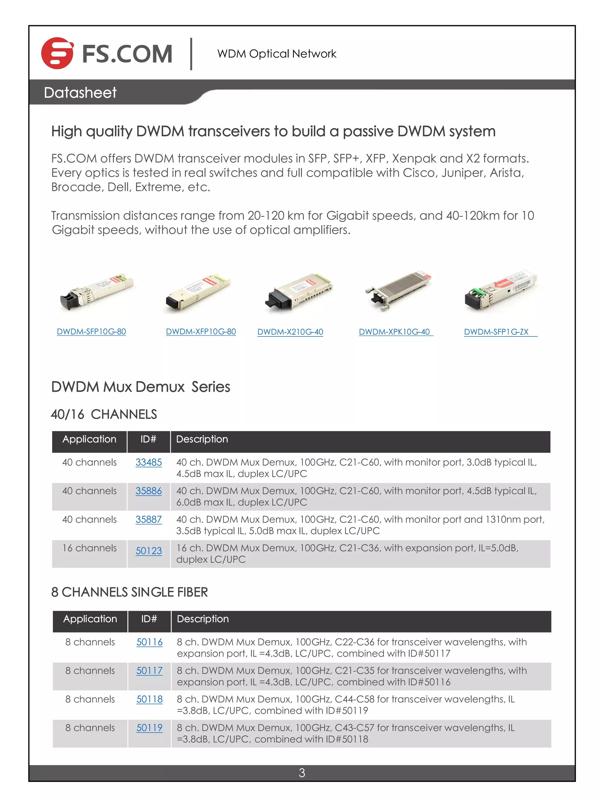 16 Channels C21-C36 Dual Fiber DWDM Mux Demux | PDF