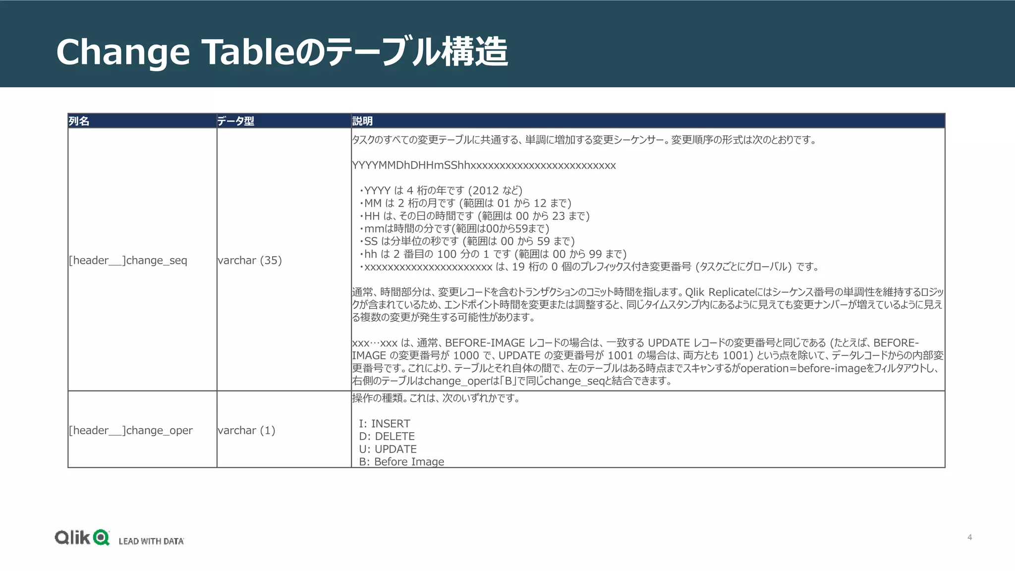 Qlik Replicate - Change Tables(変更テーブル)のご説明 | PPTX