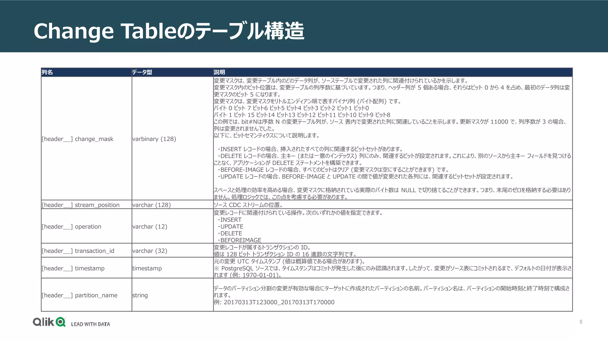 Qlik Replicate - Change Tables(変更テーブル)のご説明 | PPTX | Databases | Computer Software and Applications