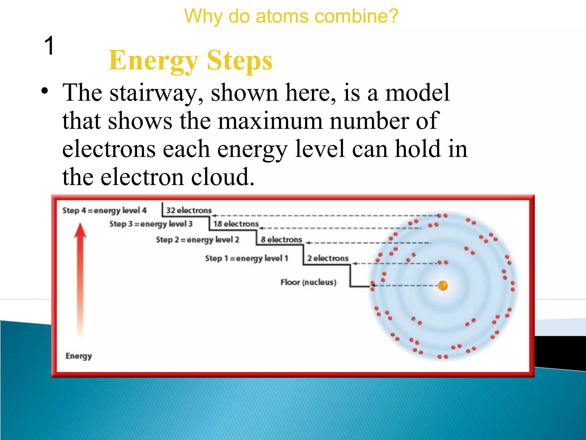 8th Grade - Chapter 16 - Atomic Structure and Chemical Bonding | PPT