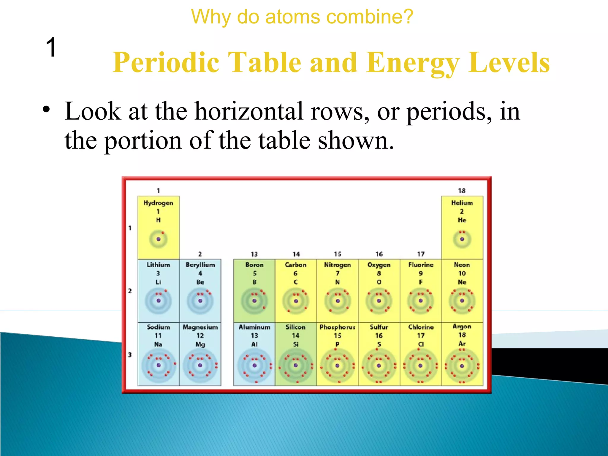 8th Grade - Chapter 16 - Atomic Structure and Chemical Bonding | PPT