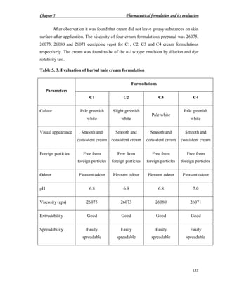 16 chapter 5 pharmaceutical formulation and its evaluation | PDF