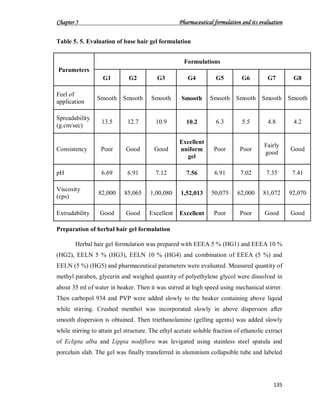 16 chapter 5 pharmaceutical formulation and its evaluation | PDF