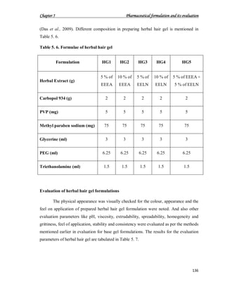 16 chapter 5 pharmaceutical formulation and its evaluation | PDF