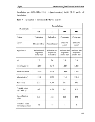 16 chapter 5 pharmaceutical formulation and its evaluation | PDF