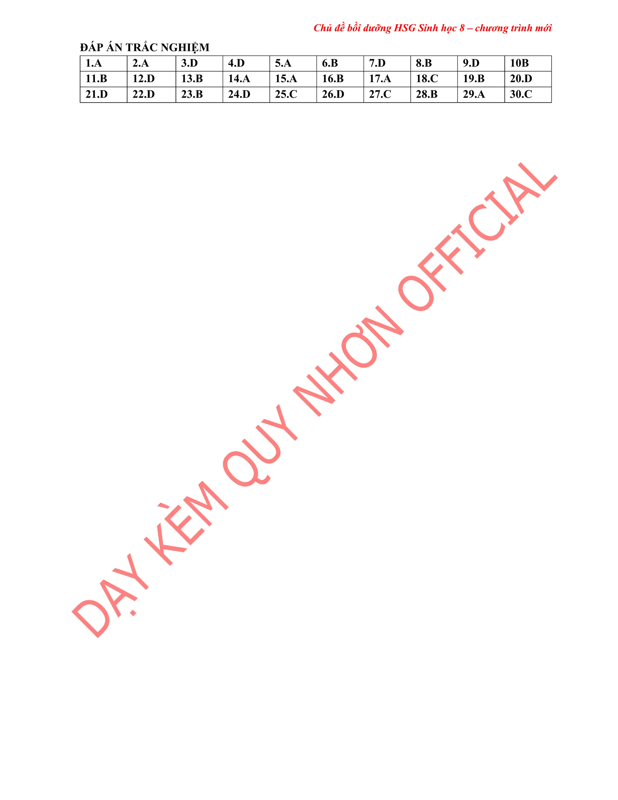 16 CHUYÊN ĐỀ BỒI DƯỠNG HỌC SINH GIỎI KHOA HỌC TỰ NHIÊN 8 CHƯƠNG TRÌNH MỚI - PHẦN SINH HỌC (CÓ ...