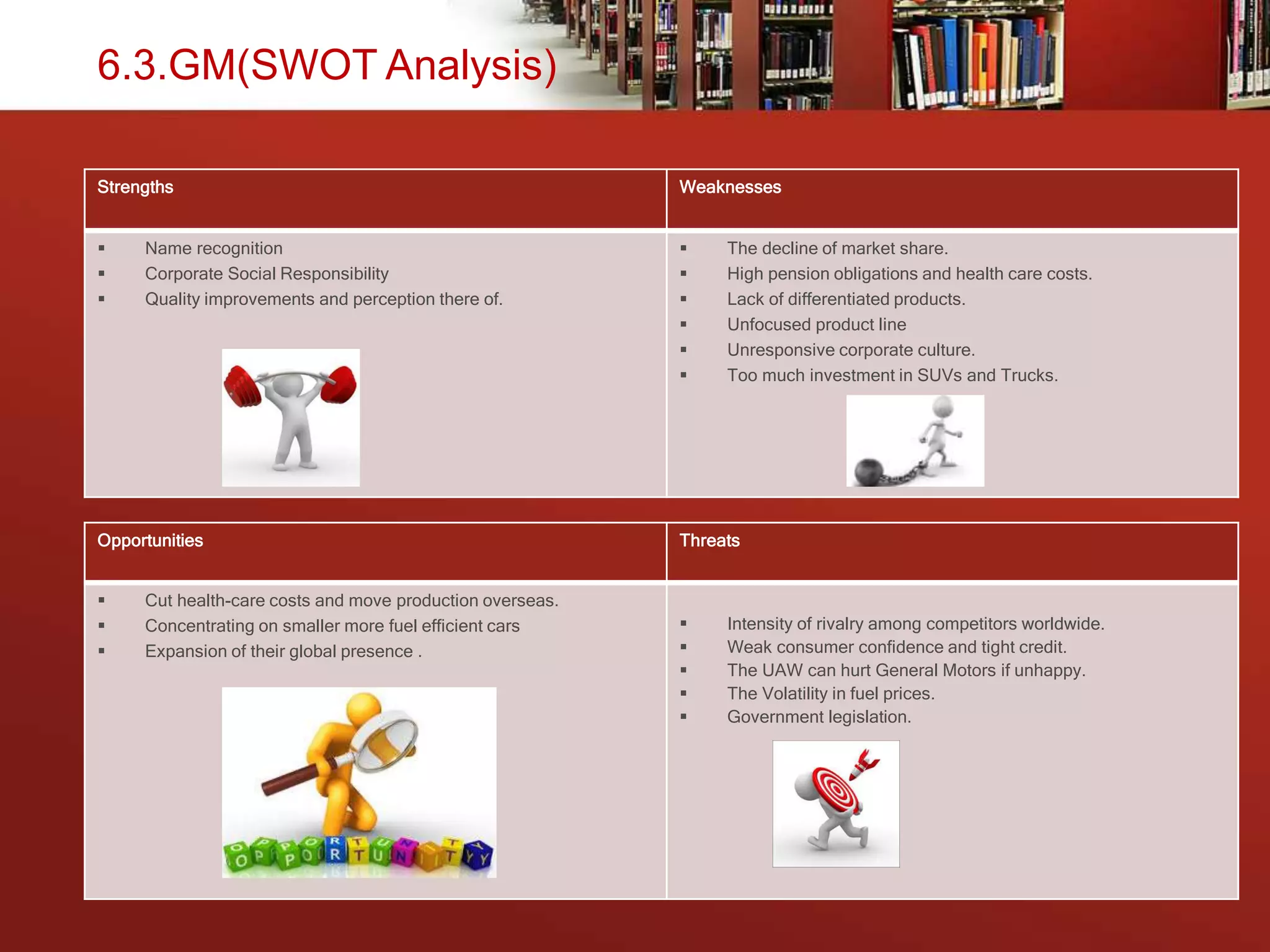 SWOT Analysis,Mission,Vision and Strategic plans of various ...