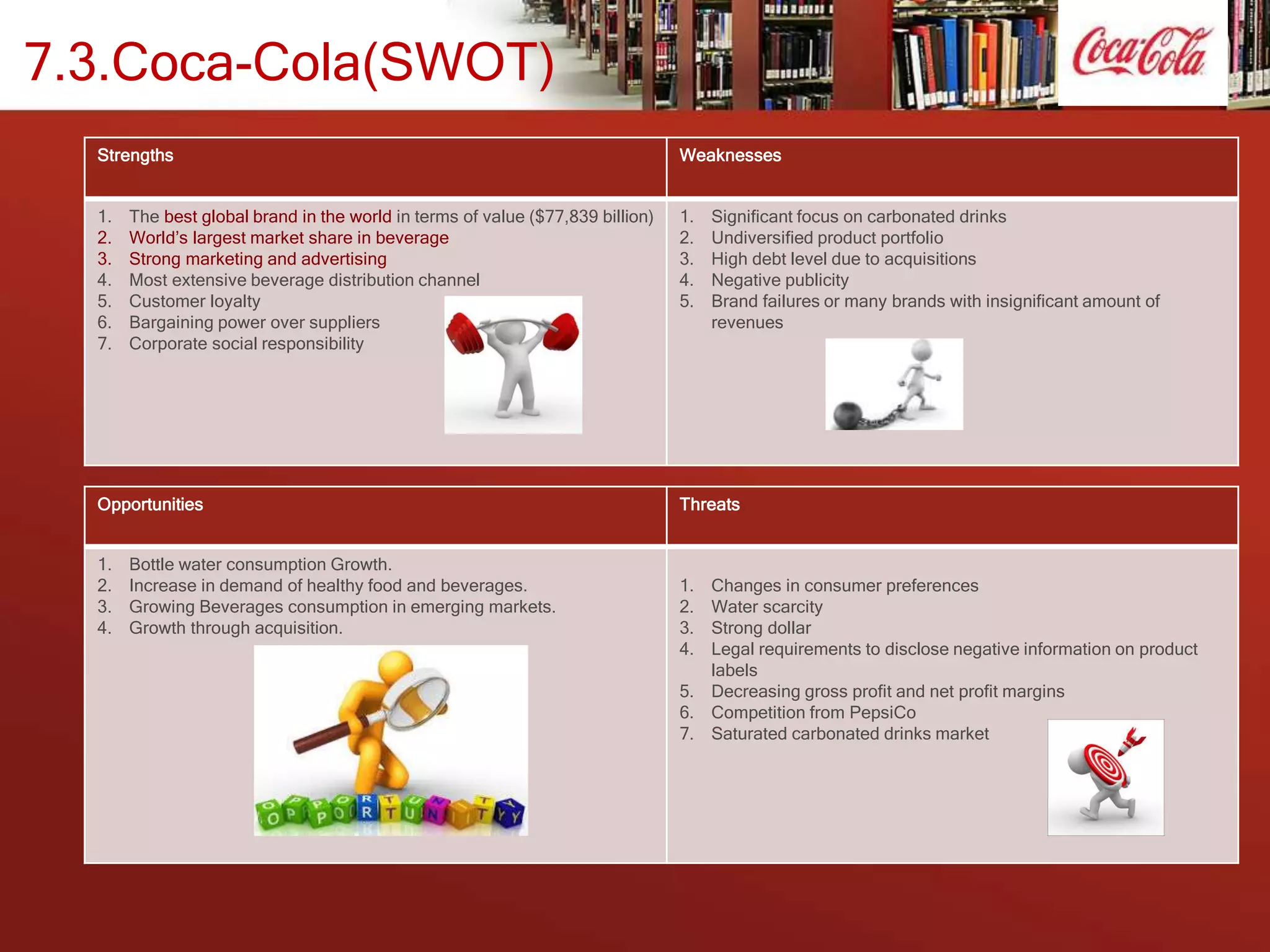 SWOT Analysis,Mission,Vision and Strategic plans of various ...