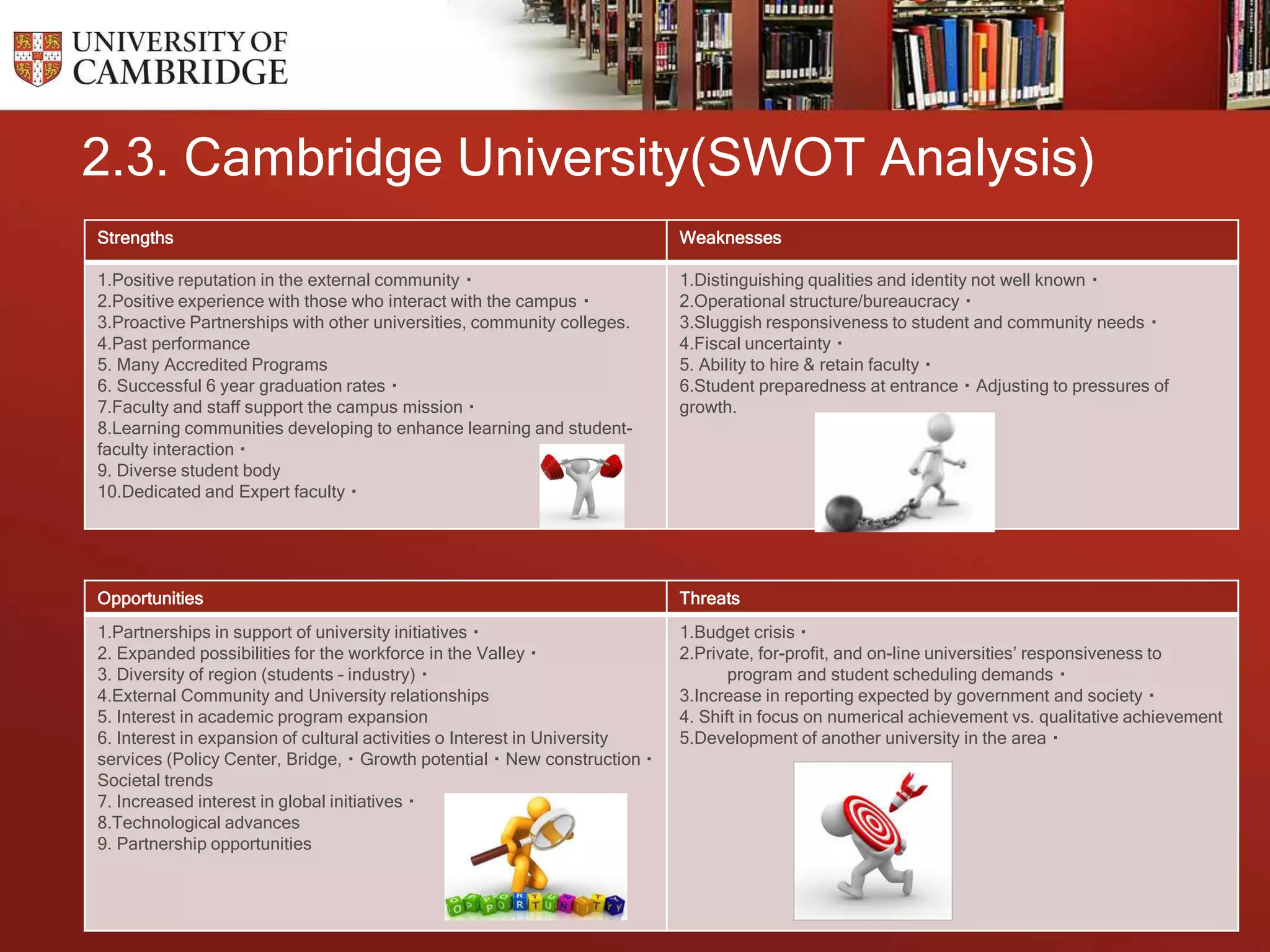 SWOT Analysis,Mission,Vision and Strategic plans of various ...