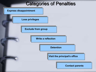16 Classroom management.ppt