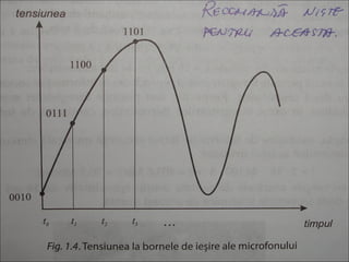 1.6. Codificarea si decodificarea informatiei sonore (Informatica, clasa 7, Moldova) | PPT