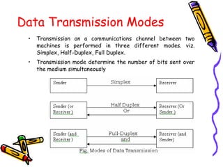 Computer Network | PPT | Internet | Computing