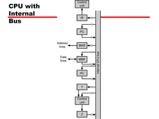 16 control unit | PPT