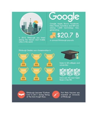 16 Cool Facts About Pittsburgh, PA Everyone Should Know | PDF