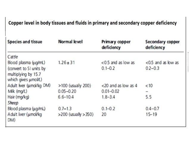 16 copper deficiency and associated diseases part 2 | PDF | Blood ...
