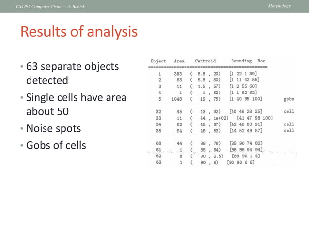 Binary Images And Morphology Computer Vision Ppt 