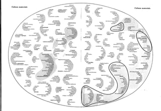 Cultura materiale - Enciclopedia Einaudi [1982] | PDF