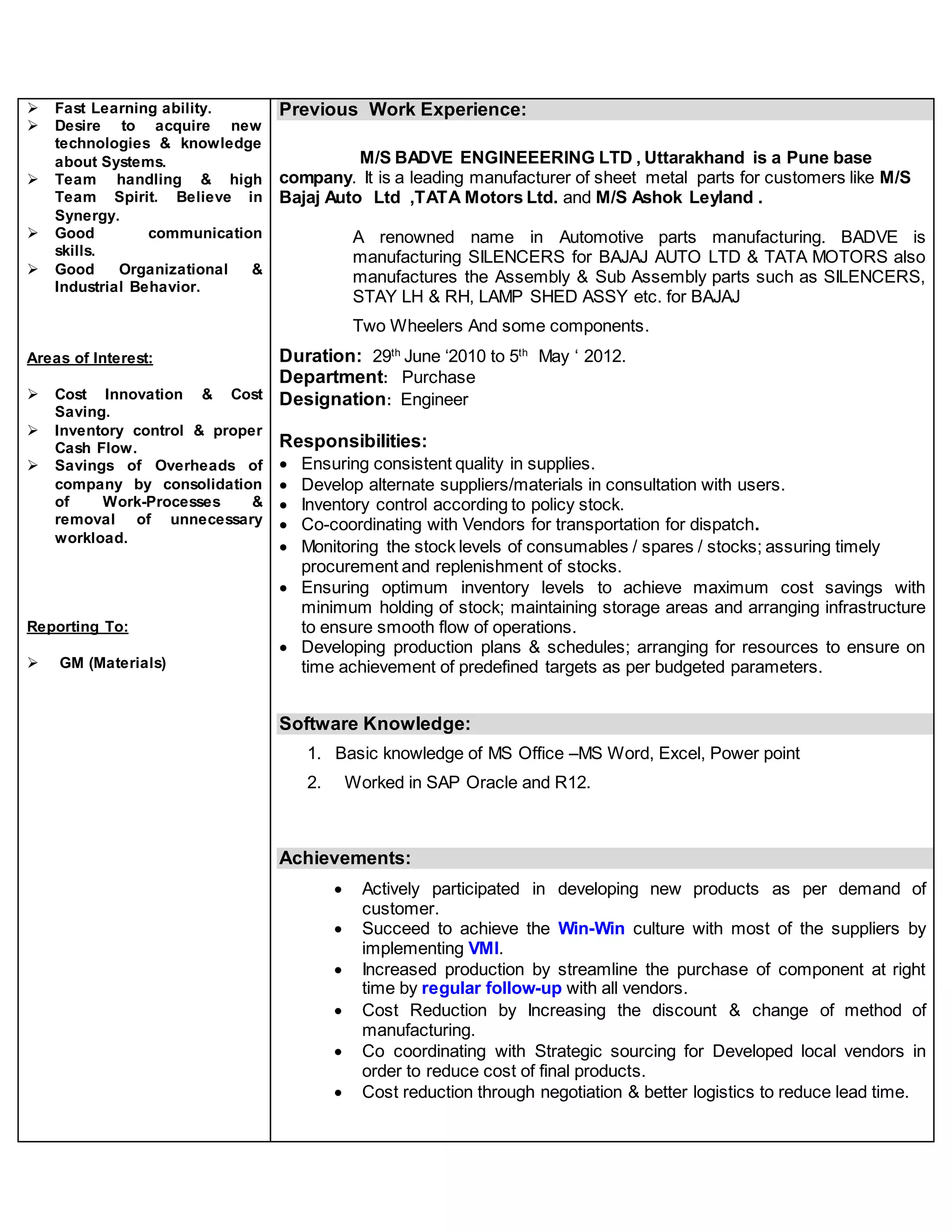 Amit _Updated Resume | DOCX