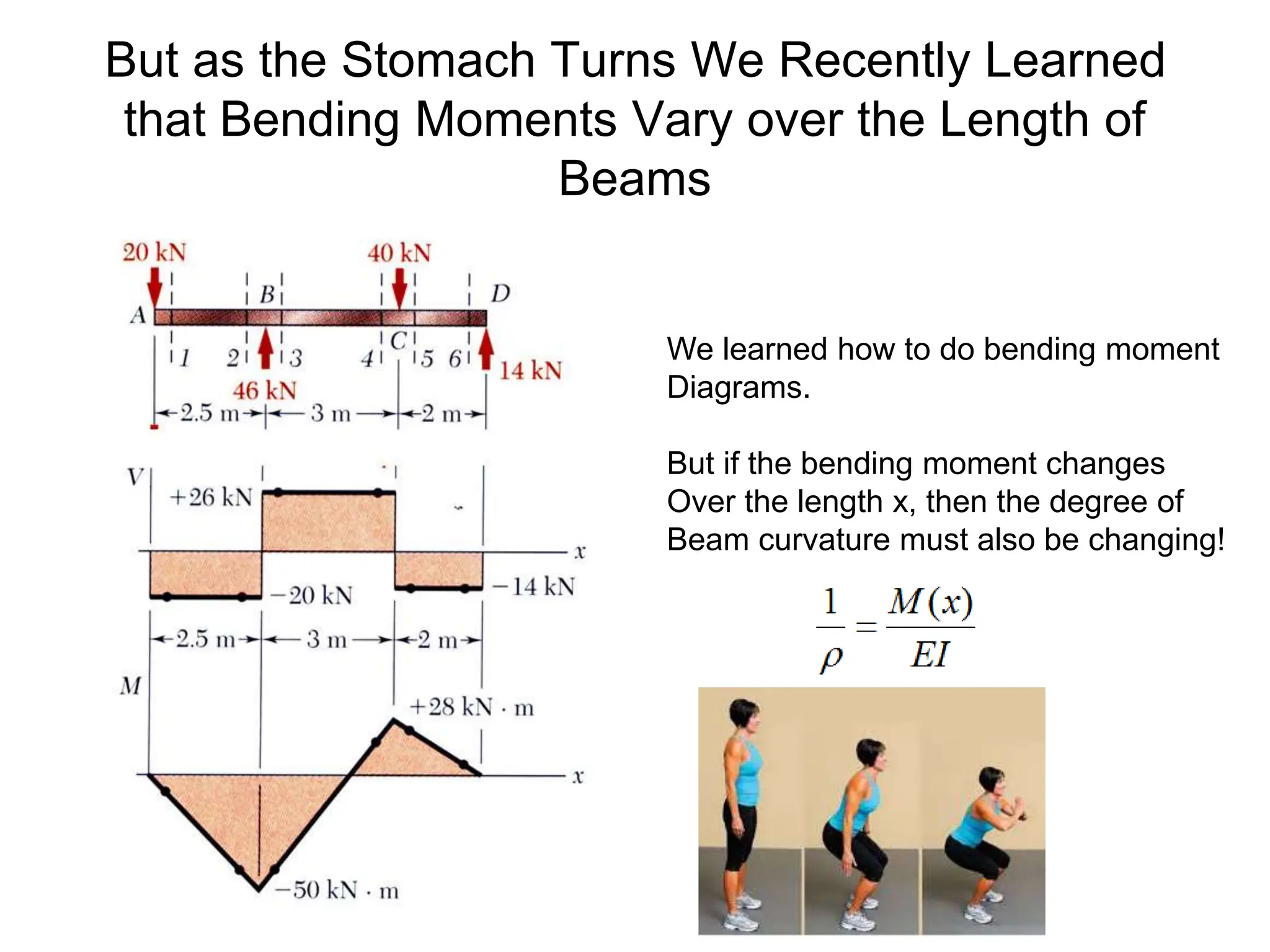 Structural Theory Deflection of Beams.ppt