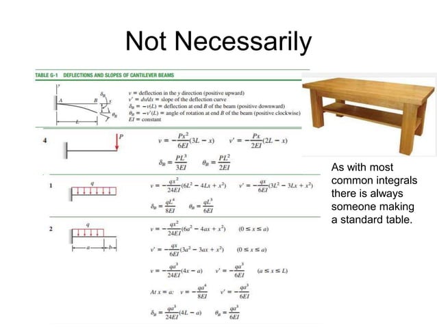 Structural Theory Deflection of Beams.ppt