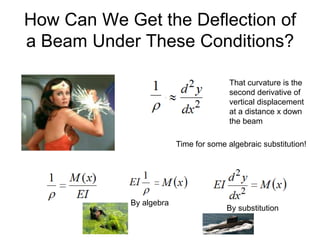 Structural Theory Deflection of Beams.ppt