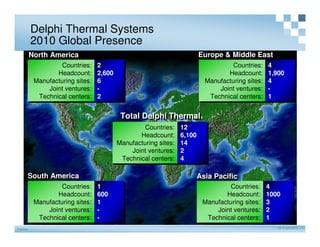 Low GWP Refrigerant, Mobile Air Conditioning Systems and Components | PDF