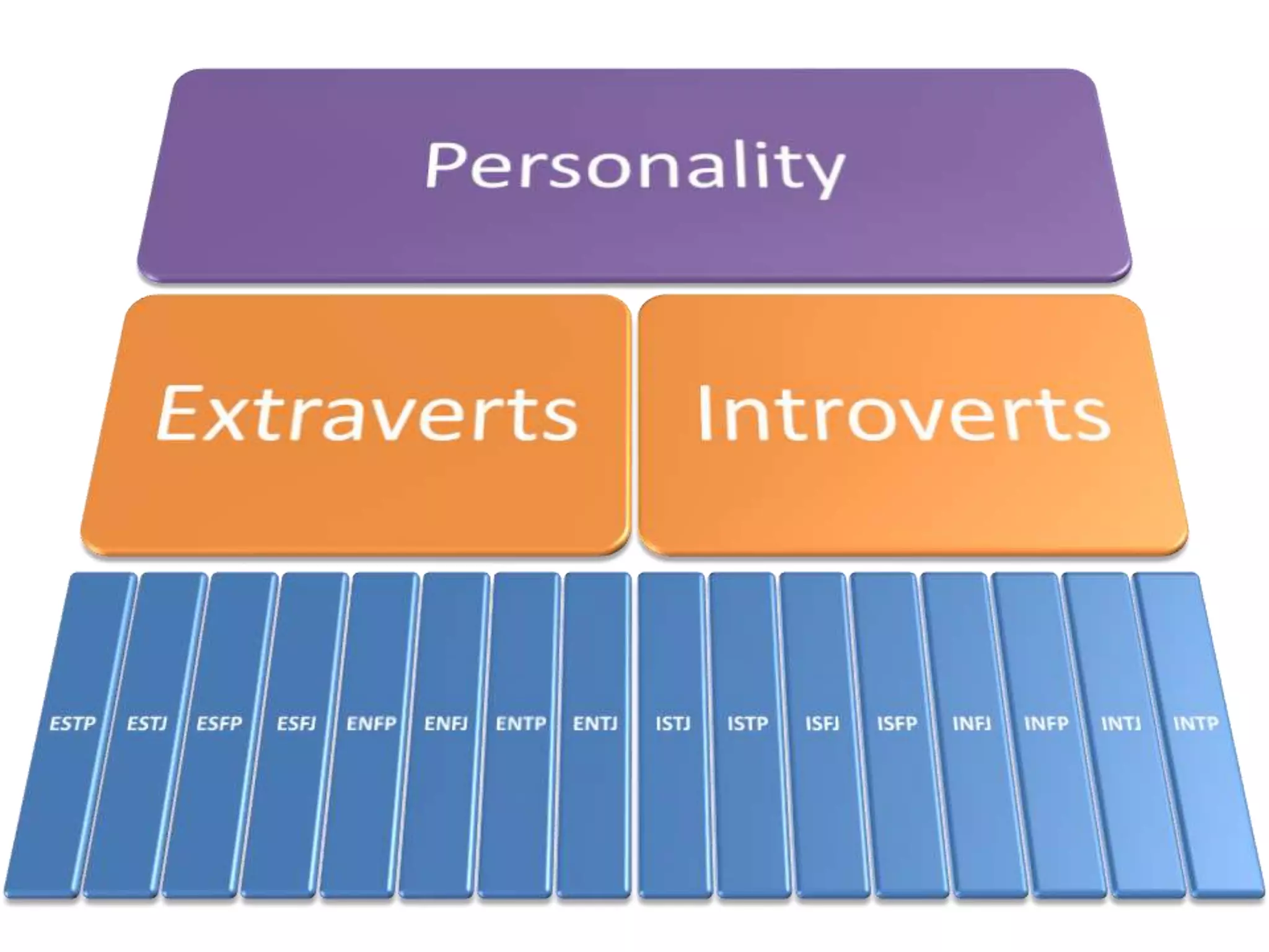 16 different personality types | PPTX