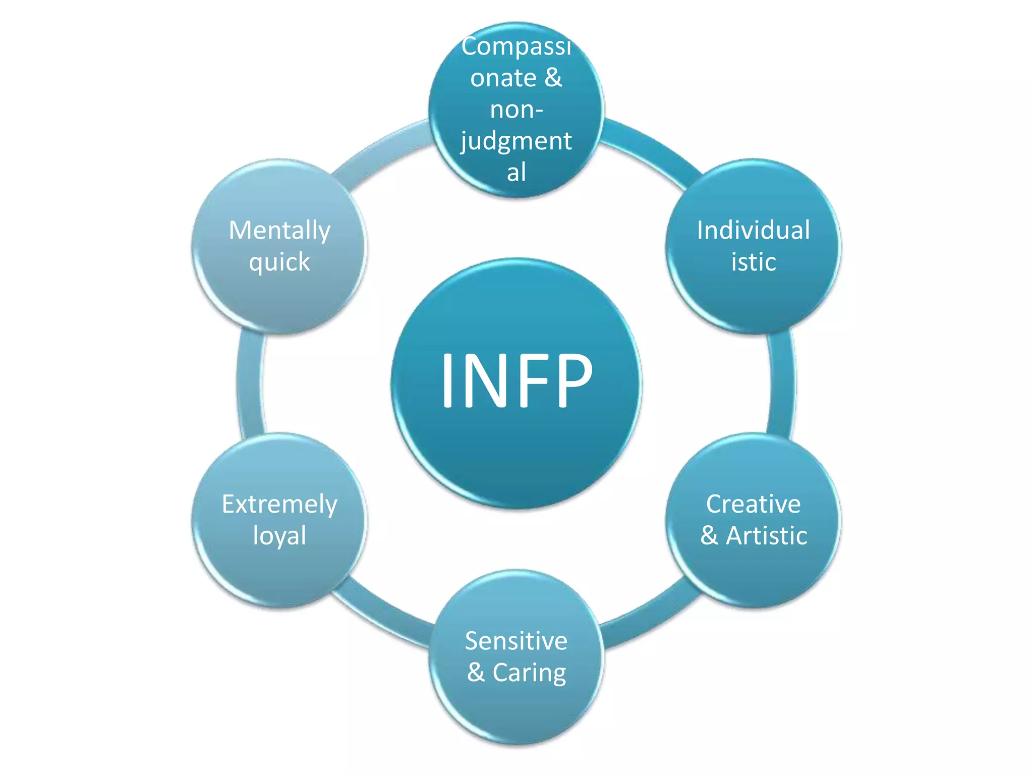 16 different personality types | PPTX