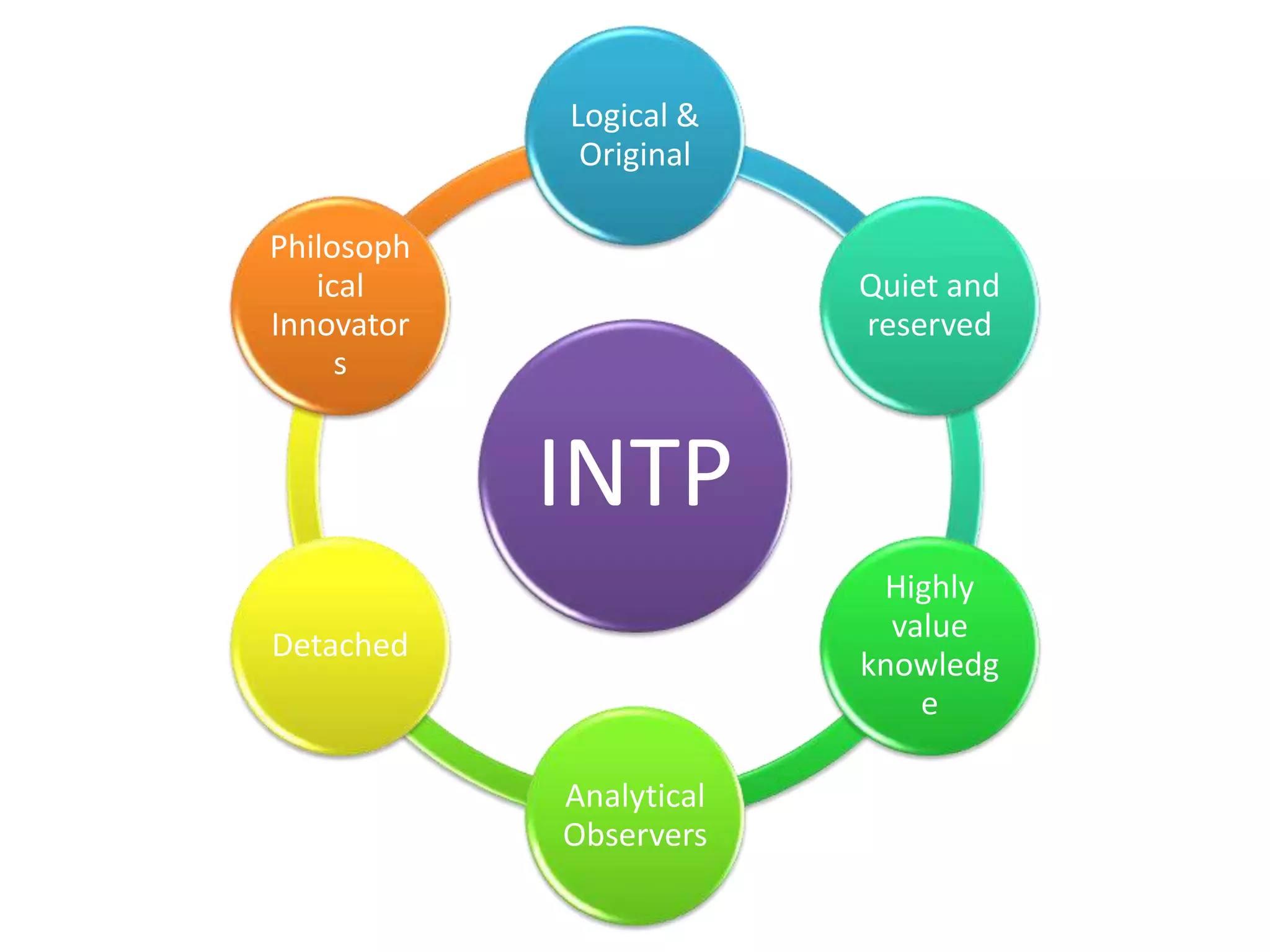 16 different personality types | PPTX