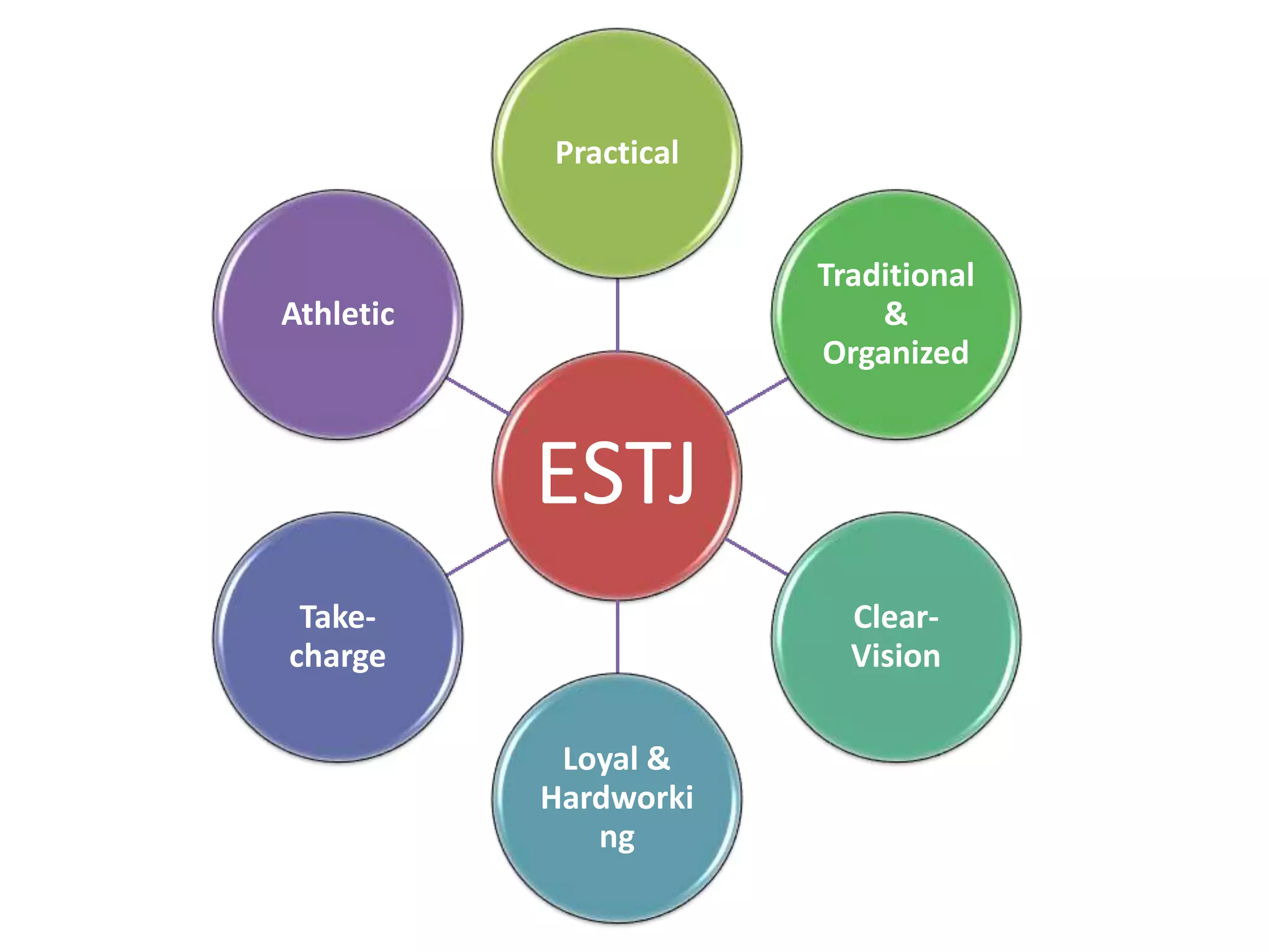 16 different personality types | PPTX