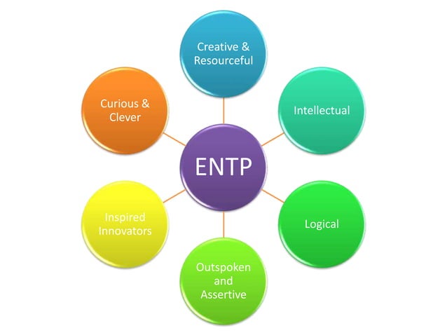 16 different personality types | PPTX