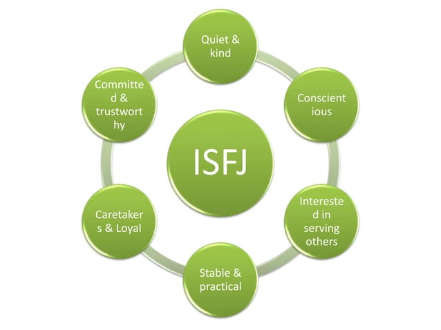 16 different personality types | PPT