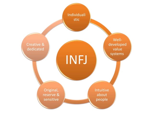 16 different personality types | PPTX