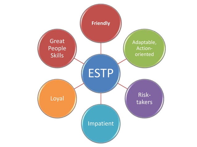 16 different personality types | PPTX