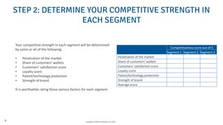 16 Directional policy matrix (steps).pptx