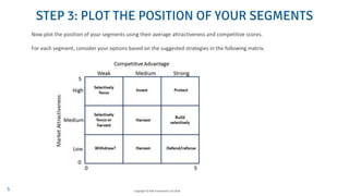 16 Directional policy matrix (steps).pptx