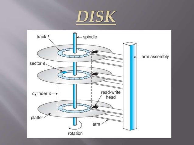 Disk Scheduling Algorithm In Operating System Pptx Operating