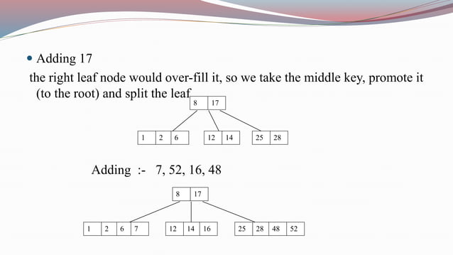B Tree in Data Structure | PPTX | Technology & Computing