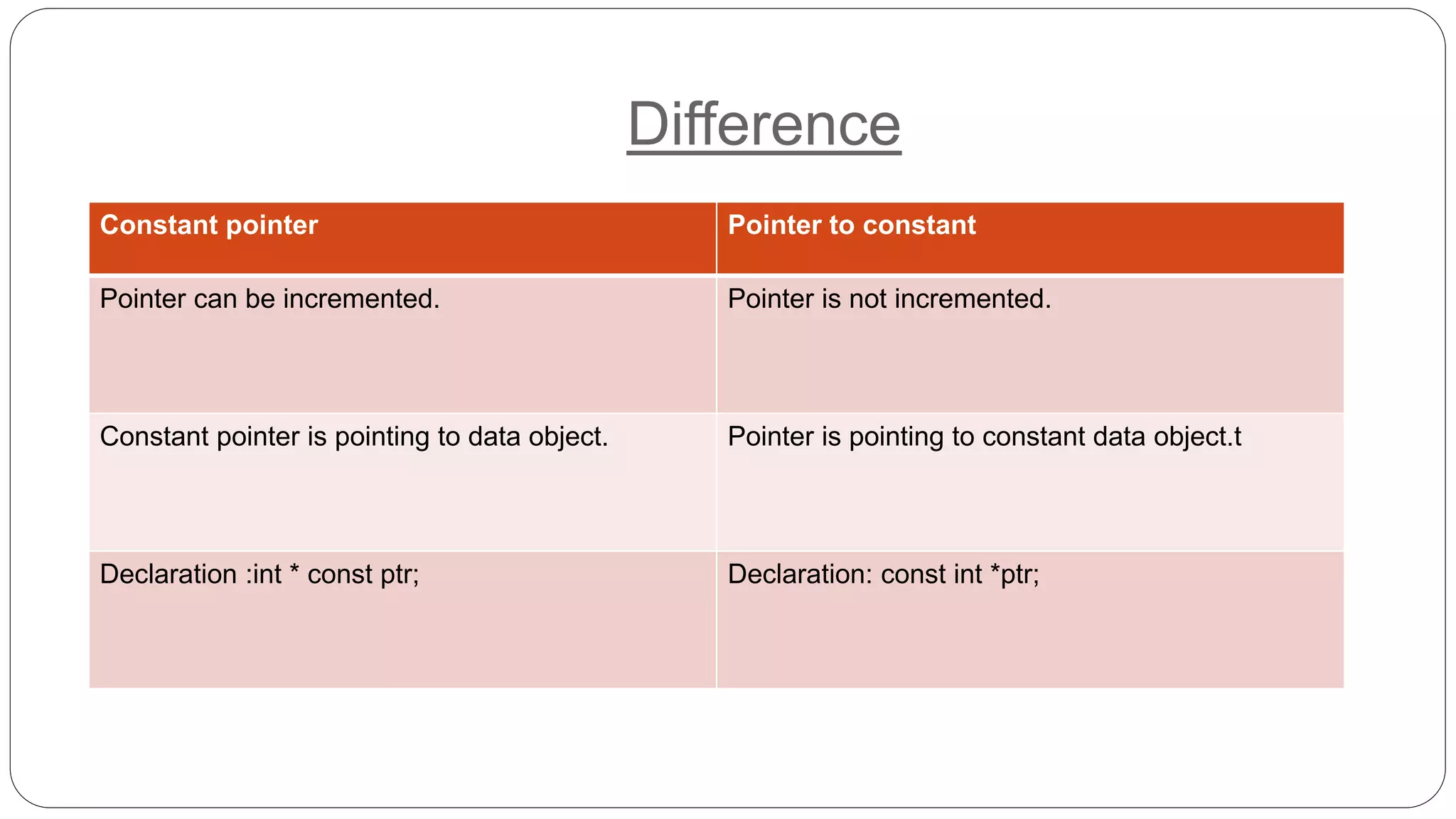 Pointer Basics,Constant Pointers & Pointer to Constant. | PPT Pointer Basics,Constant Pointers & Pointer to Constant. | PPT