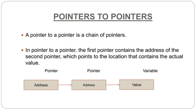 Pointer Basics,Constant Pointers & Pointer to Constant. | PPT