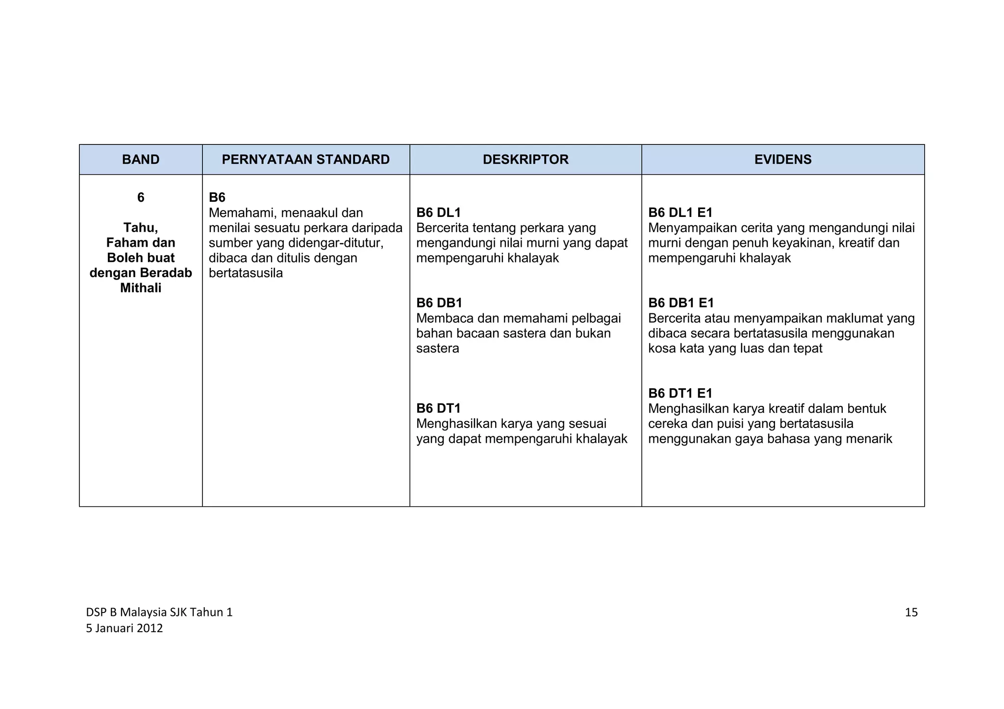 16 dsp bahasa malaysia sjk tahun 1 | PDF