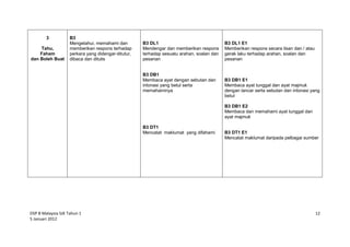16 dsp bahasa malaysia sjk tahun 1 | PDF
