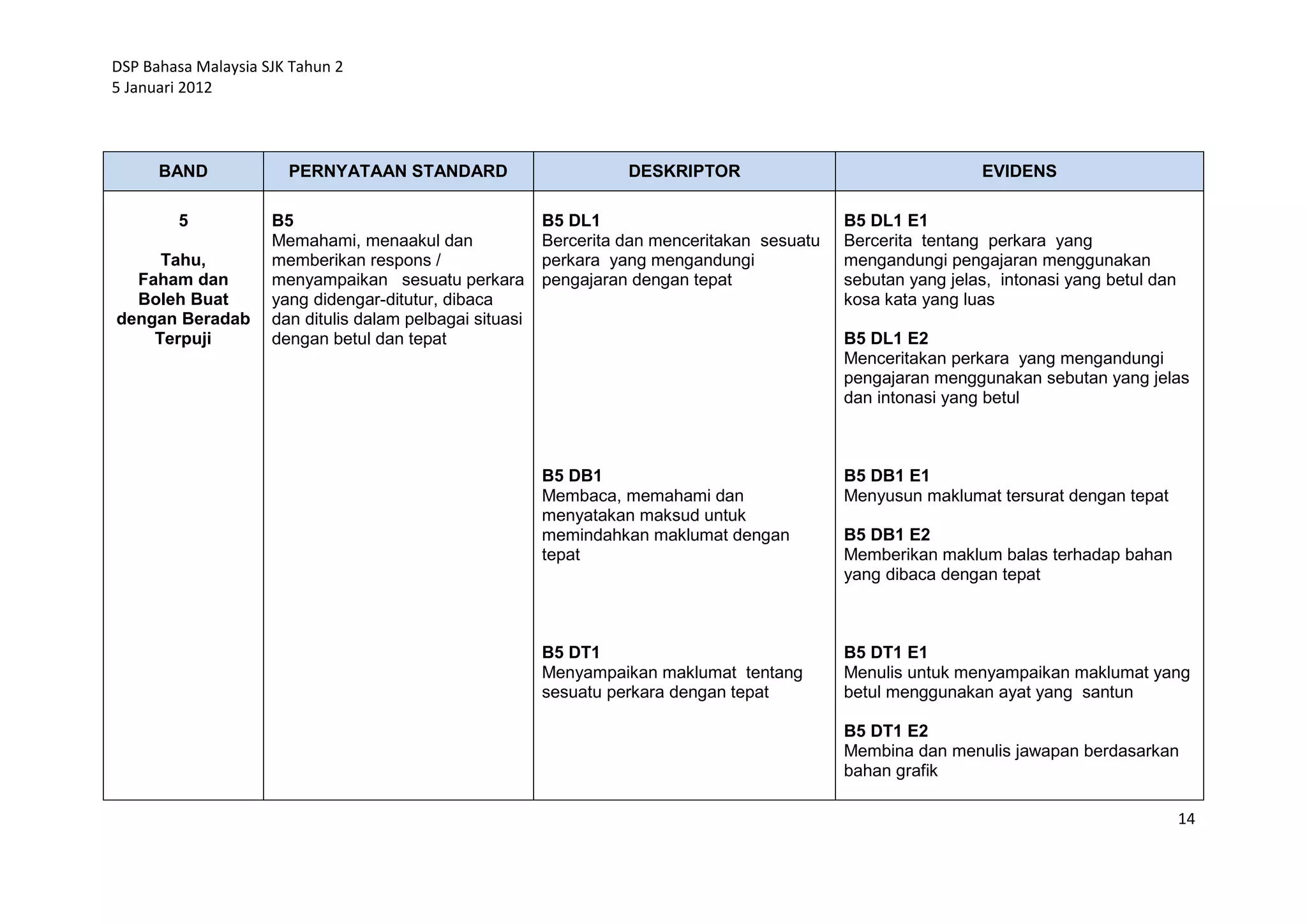 16 dsp sp bahasa malaysia sjk tahun 2 | PPT