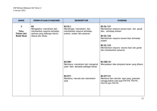 16 dsp sp bahasa malaysia sjk tahun 2 | PPT