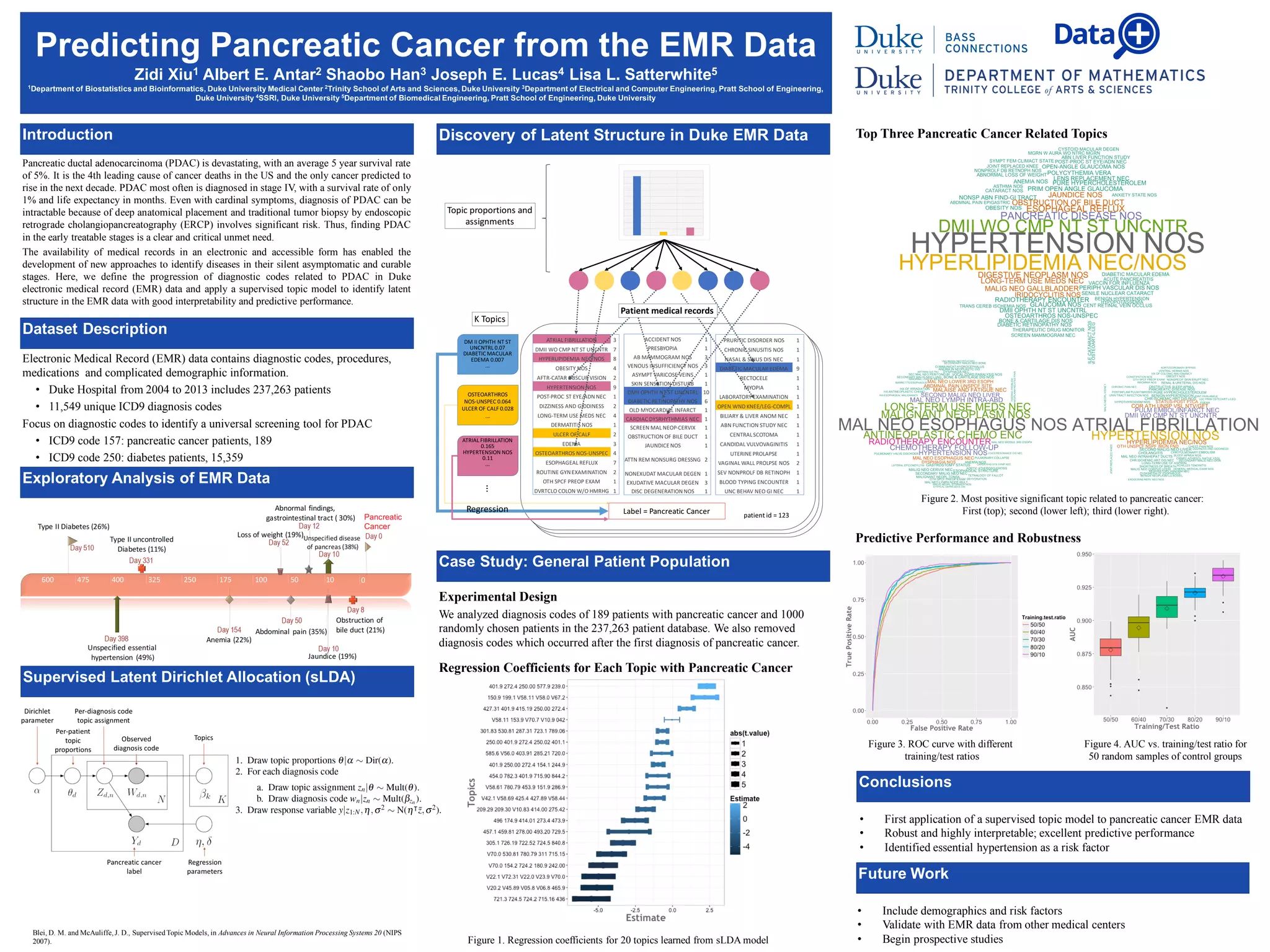 POSTER Group18 Predicting pancreatic cancer_finalversion | PDF
